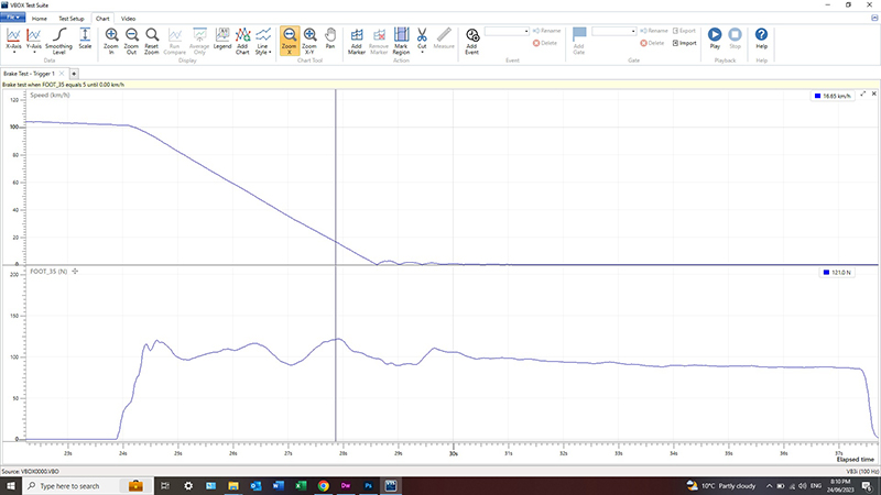 Brake Testing - Test Procedures